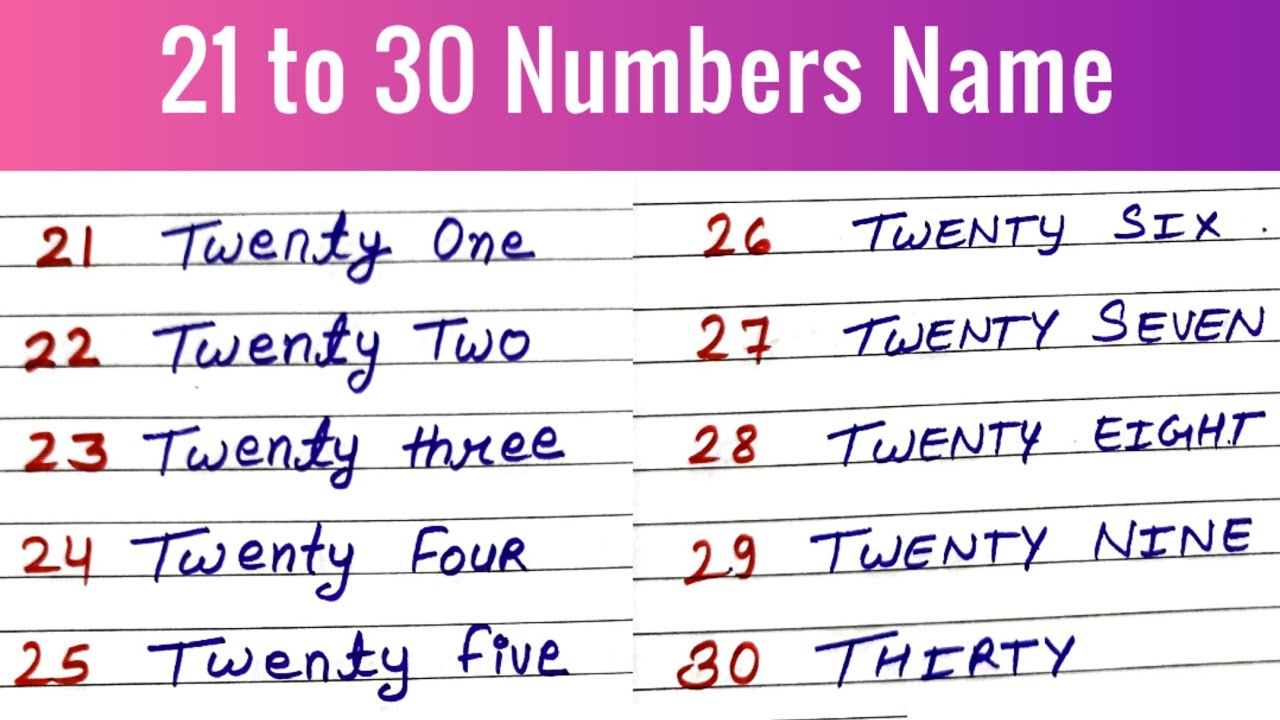 21 to 30 Numbers Name | 21 se 30 Tak Spelling | How to Learn 21 to 30 ...
