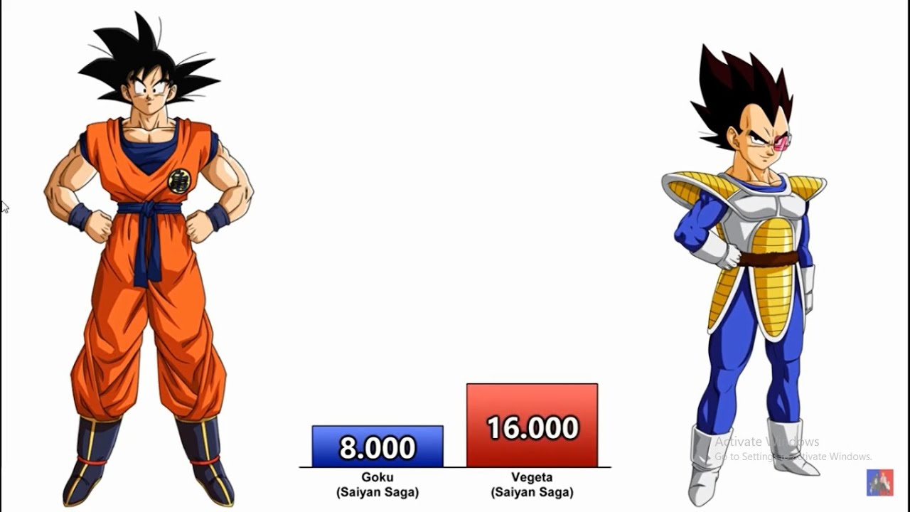 Goku Vs Vegeta Power Levels | Goku and Vegeta Power Levels - YouTube
