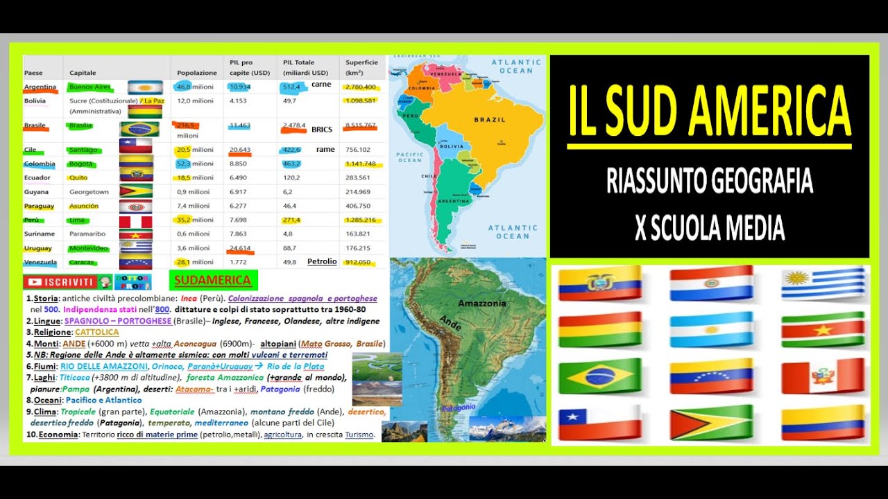 🌎 IL SUD AMERICA AMERICA MERIDIONALE riassunto Geografia - YouTube