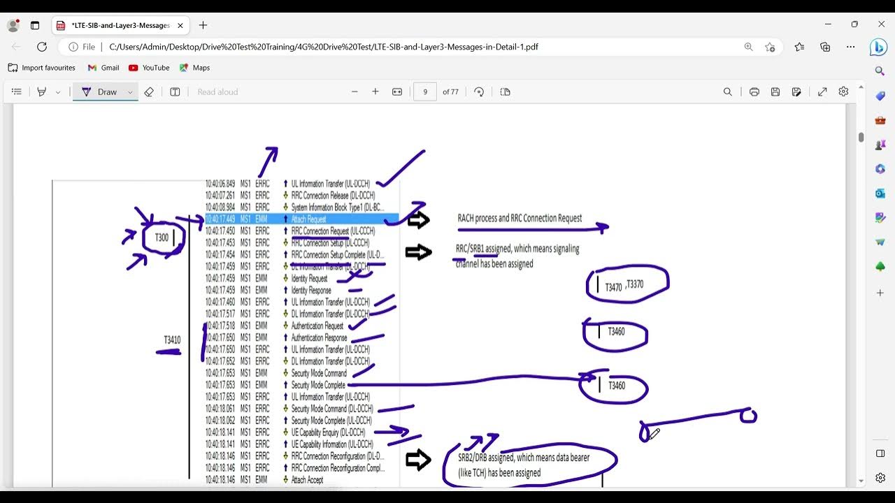 4G(LTE) Layer-3 Msg Attach Procedure Message Flow || Part-1 - YouTube