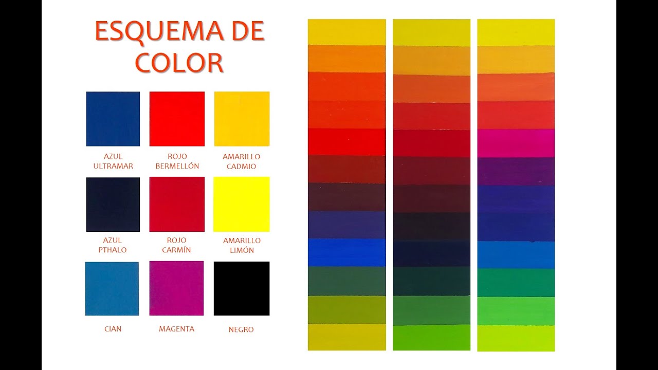 Esquema De Colores Rojo Azul Amarillo Teor a Del Color Aula De esquema-de-colores-rojo-azul-amarillo-teor-a-del-color-aula-de