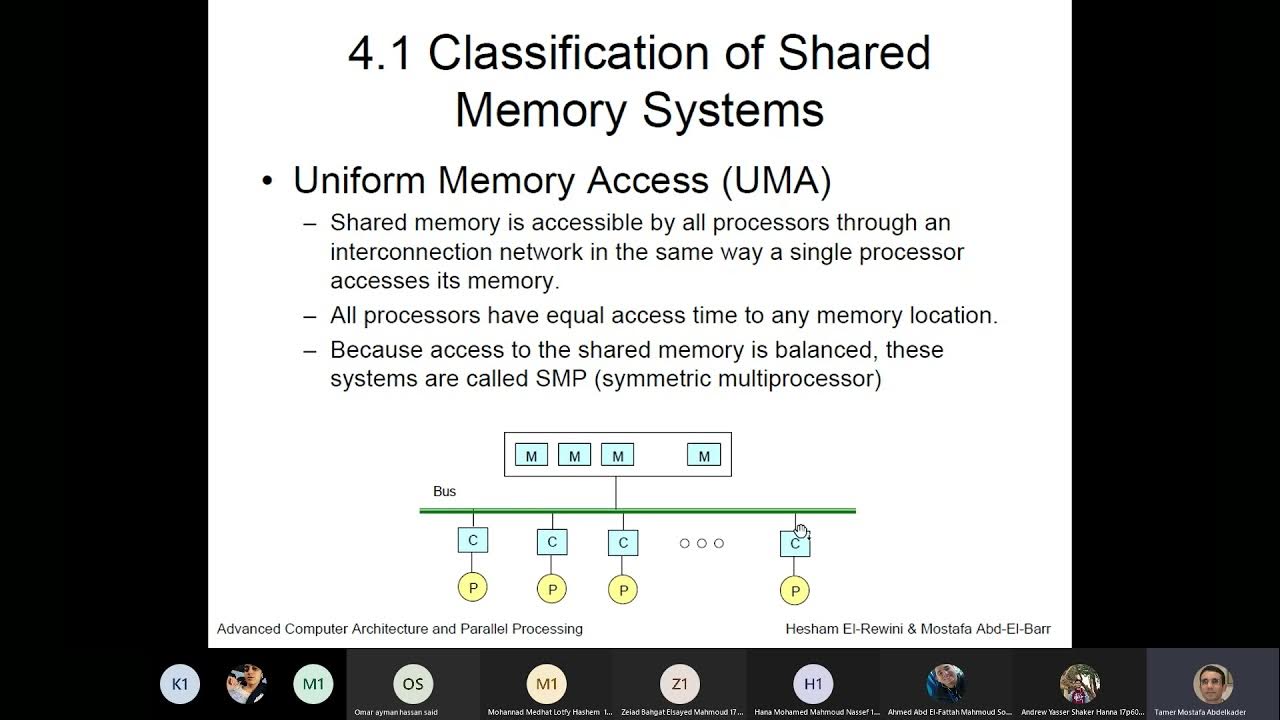 Shared Memory Architecture-Snooping_Protocols-part1 - YouTube