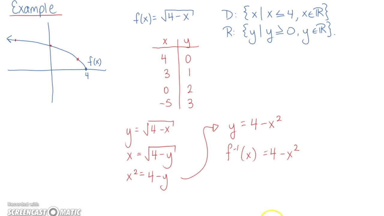 Calculus - Inverse Functions - YouTube