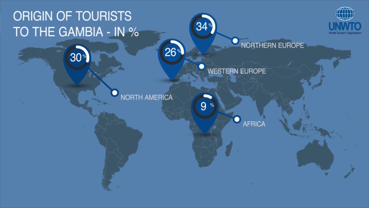 The Gambia : The benefits of UNWTO membership - YouTube