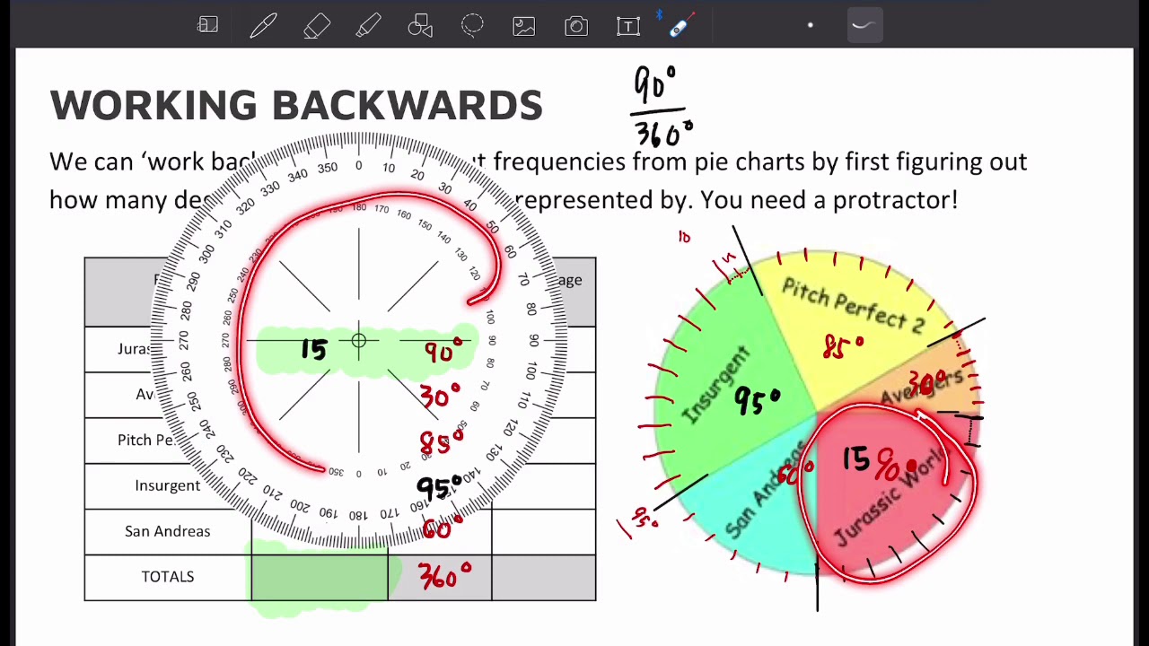 FDP 109: Working Backwards - Pie Chart to Table - YouTube