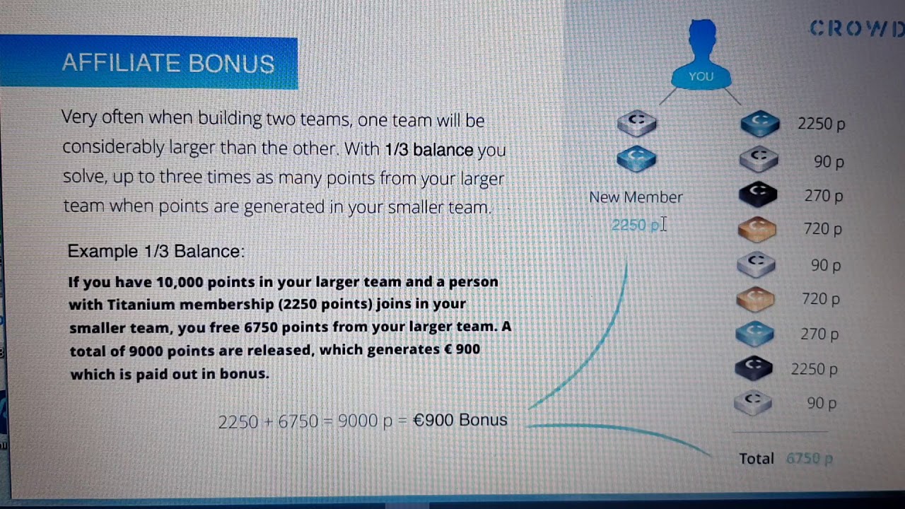 Crowd 1 world class bonuses - YouTube