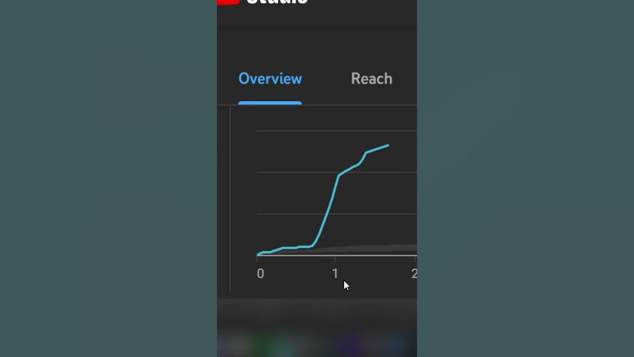 Youtube Shorts Algorithm Youtube