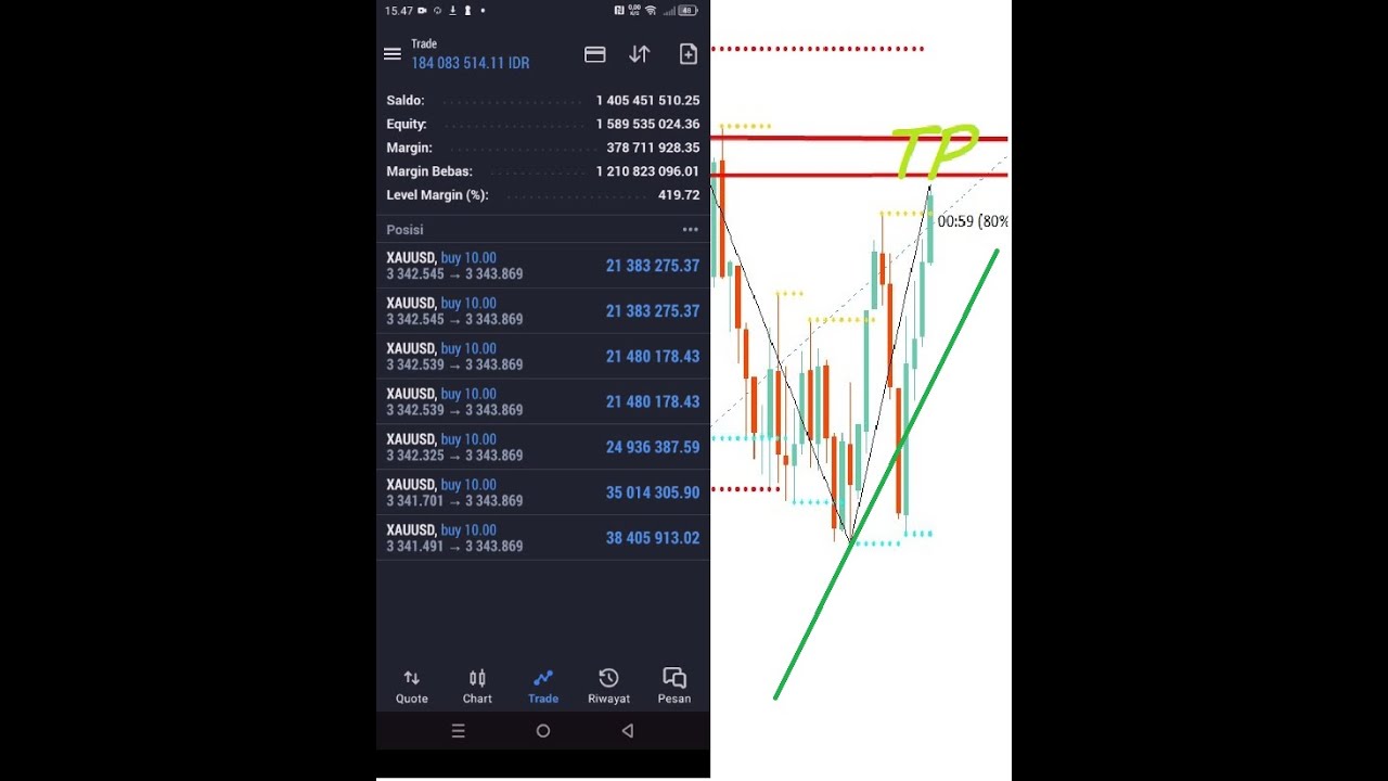 GOLD TRADING CLASS! ILMU TECHNICAL / STRATEGI / ANALYSIS - PADET ...
