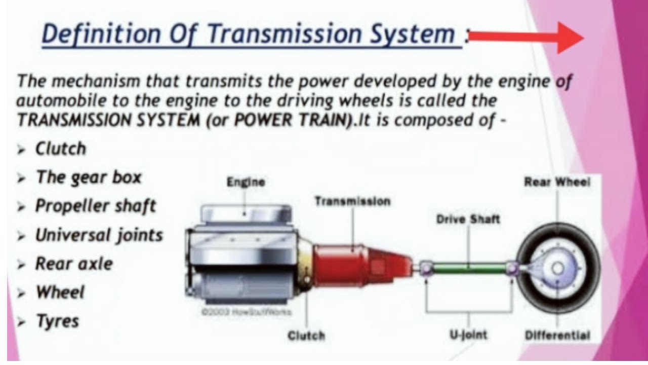 Transmission System In Automobile .How it works ? (हिन्दी ) - YouTube