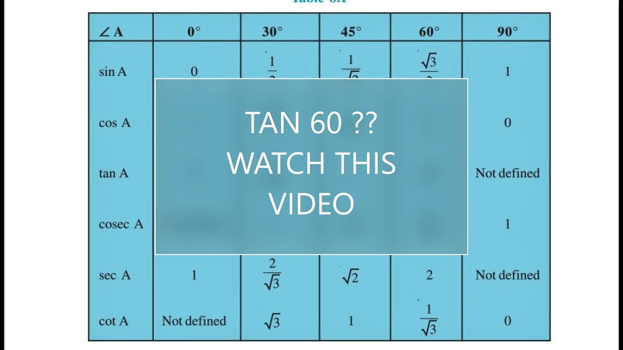 TRIGONOMETRY FORMULAS FOR CLASS 10/TRIGONOMETRY VALUES - YouTube