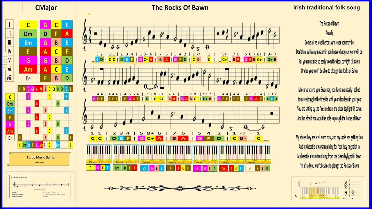 The Rocks Of Bawn YT - YouTube