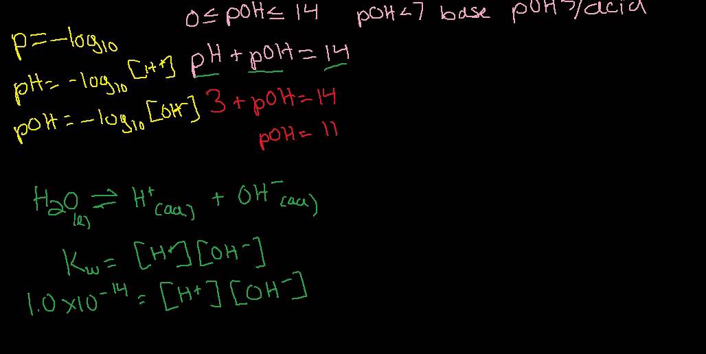 Acid Base Math Concepts - YouTube