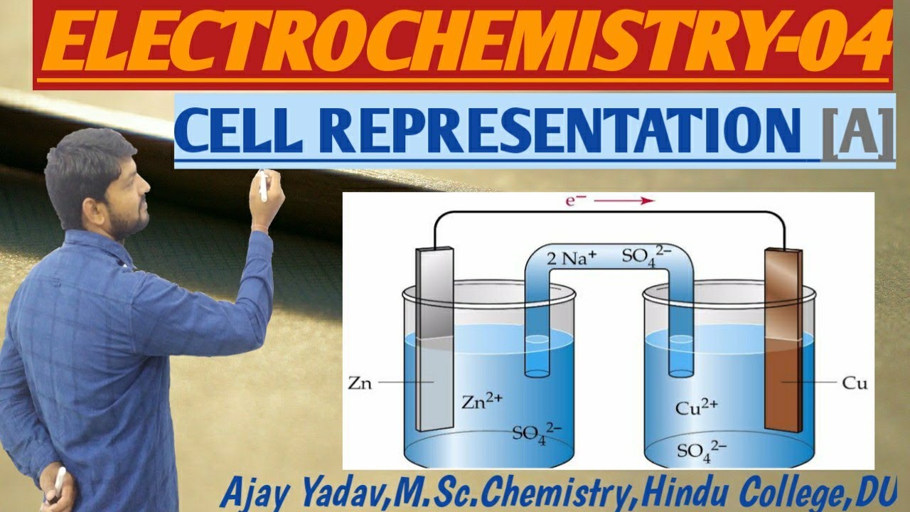 Cell Notation of Galvanic Cell | Cell Representation In ...