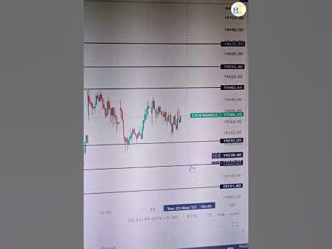 Finnifty expiry analysis for Tuesday 23 May 2023 - YouTube