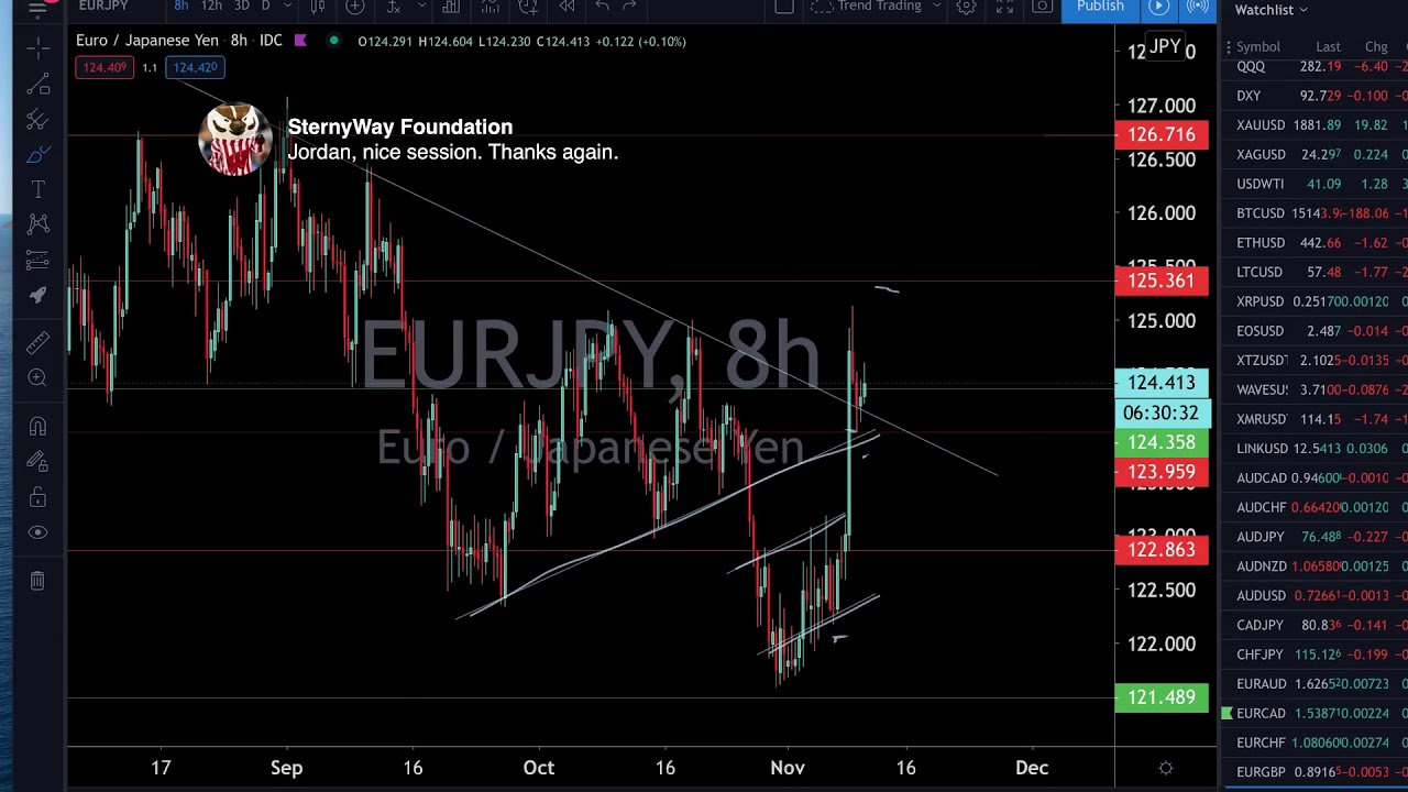 Live Trading & Chart Analysis - Stock Market, Gold & Silver, Bitcoin ...