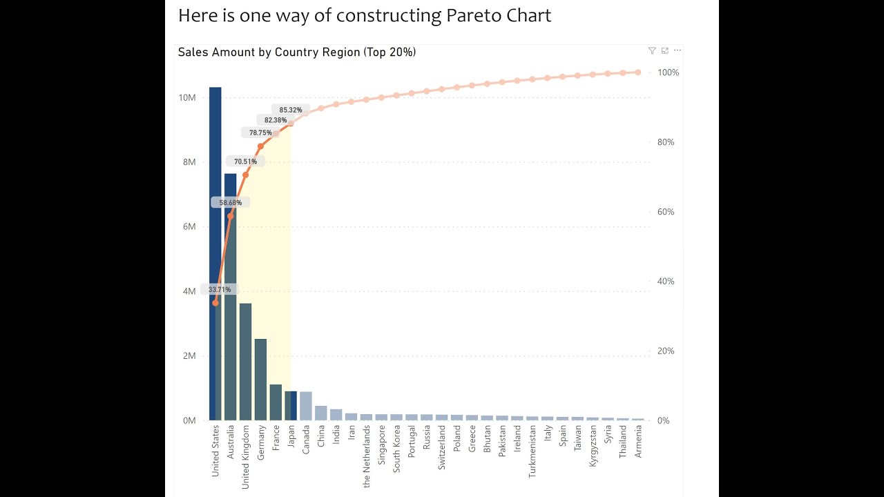 Show a Variation of Pareto Chart in Power BI - YouTube