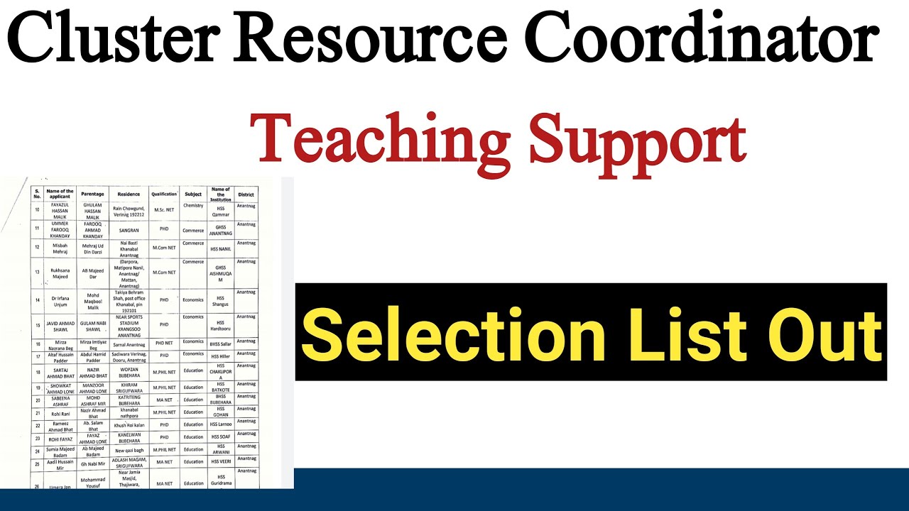 Selection List Out | Cluster Resource coordinator Teaching Support | Check Now - YouTube