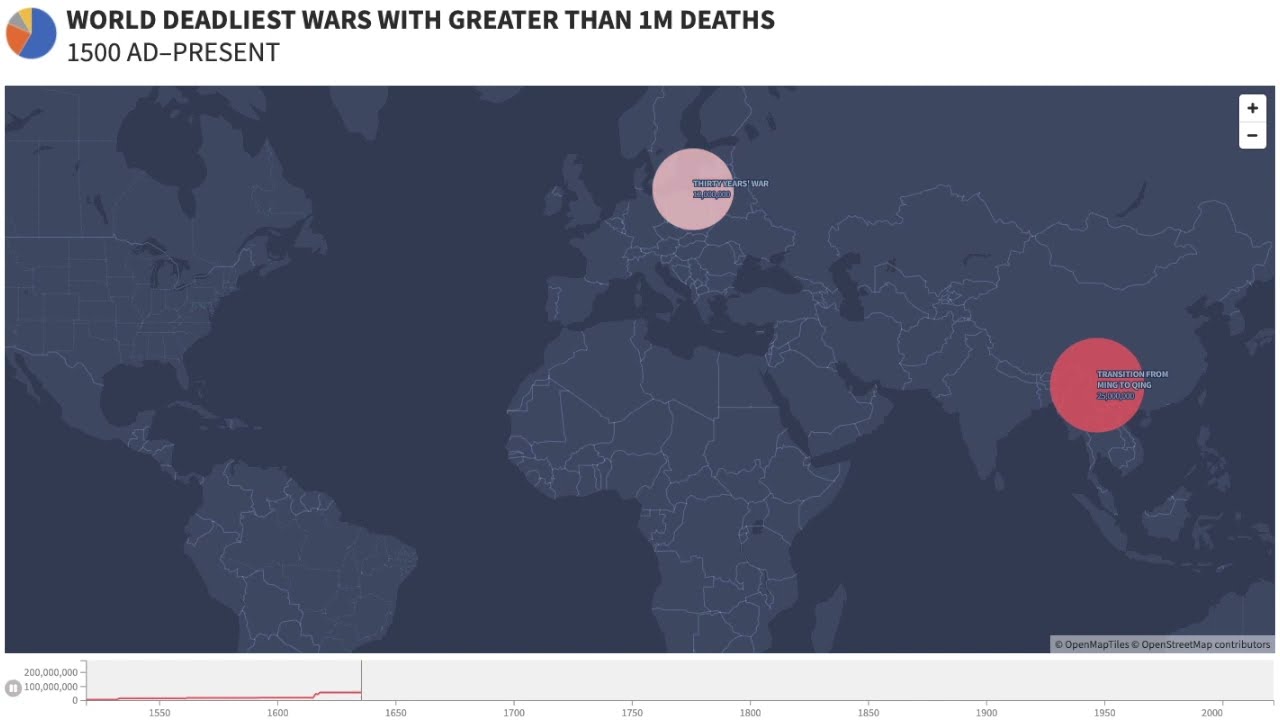 World Deadliest Wars From 1500 to 2021 | Map Visualisation - YouTube
