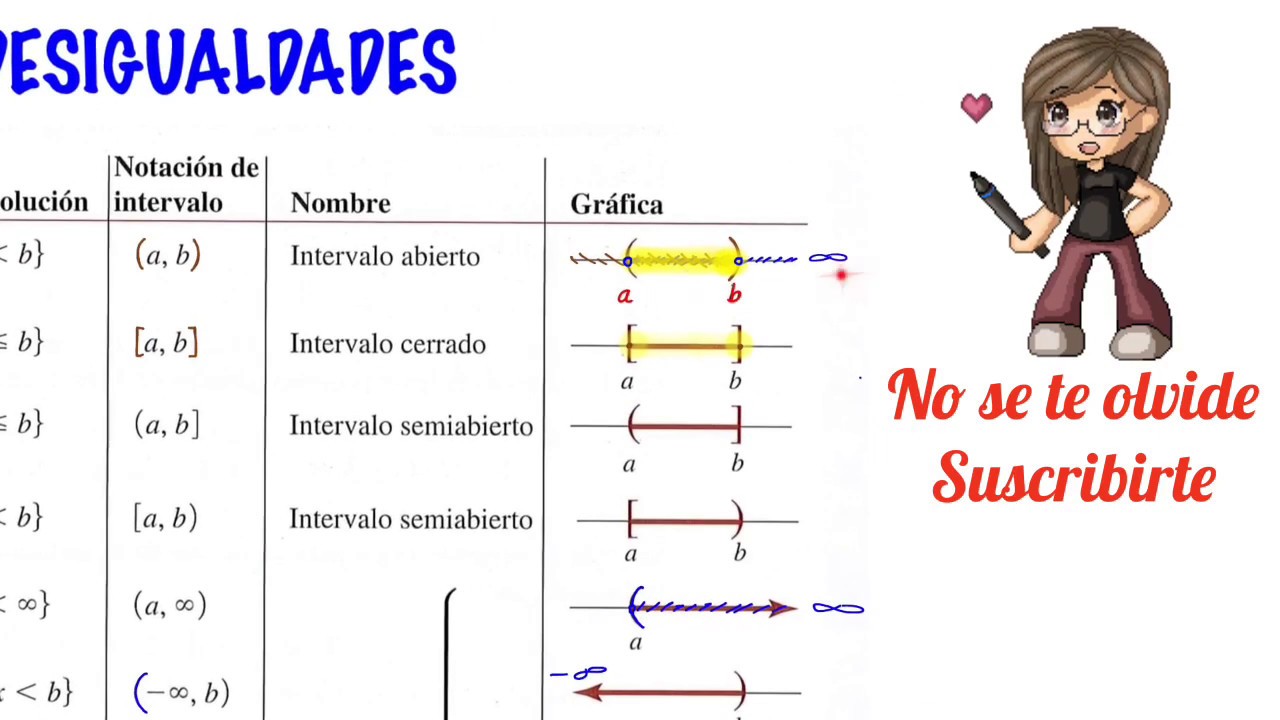 Desigualdades con números reales - clases de intervalos numéricos ...