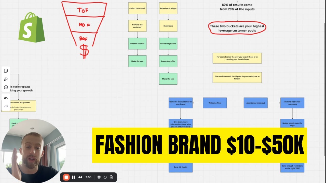 the email system that takes fashion brands from $10k to $50k/month ...
