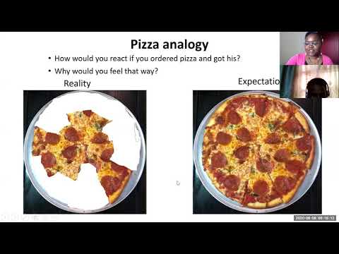 CARE360 Self audit II: Wheel of life, identifying personal priority ...