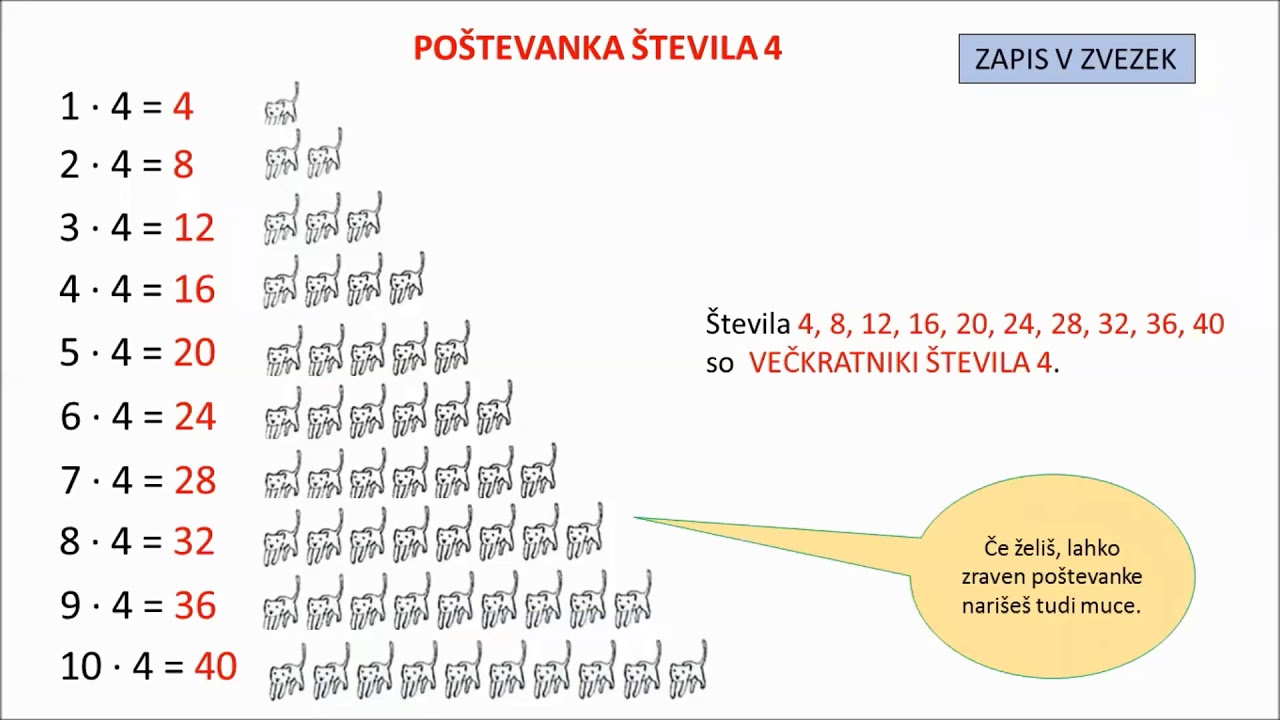 Poštevanka števila 4 - YouTube