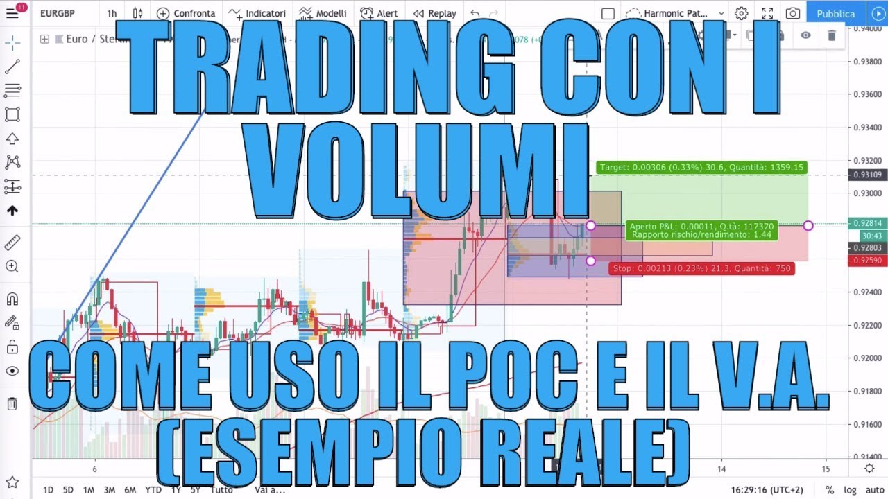 Se non usi i Volumi per Fare Trading Continuerai a Perdere! Come uso il ...
