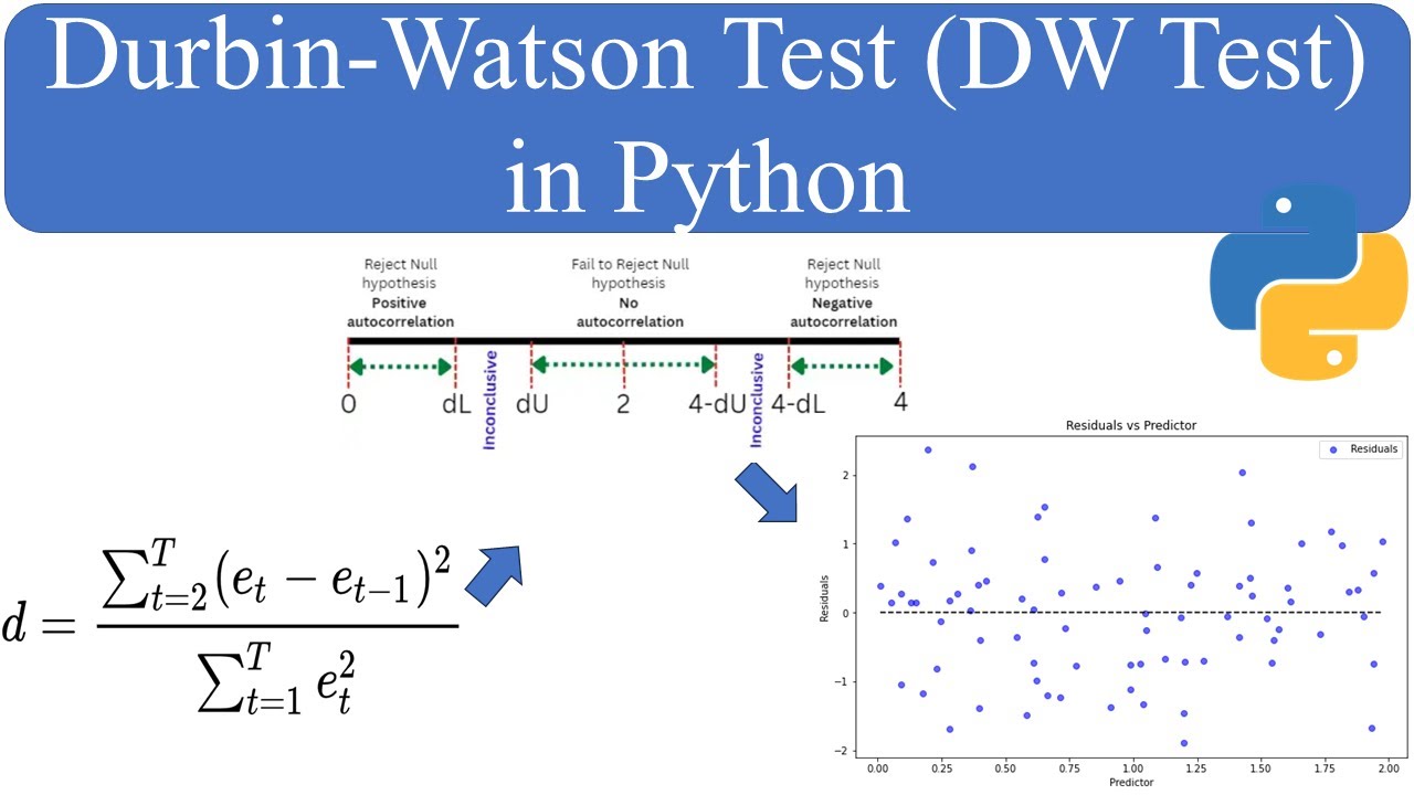 ||Durbin-Watson (DW) Test|| for ||Testing|| ||Autocorrelation|| in ...