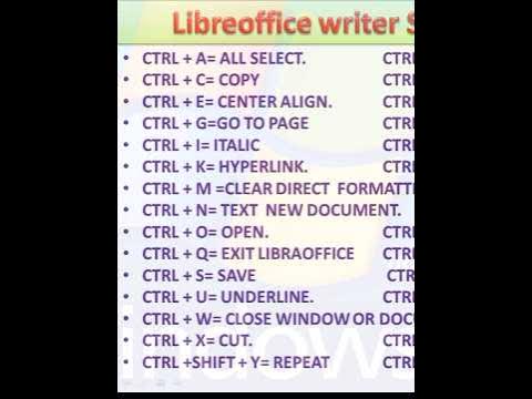 A to Z shortcut key | libreoffice writer #shorts - YouTube