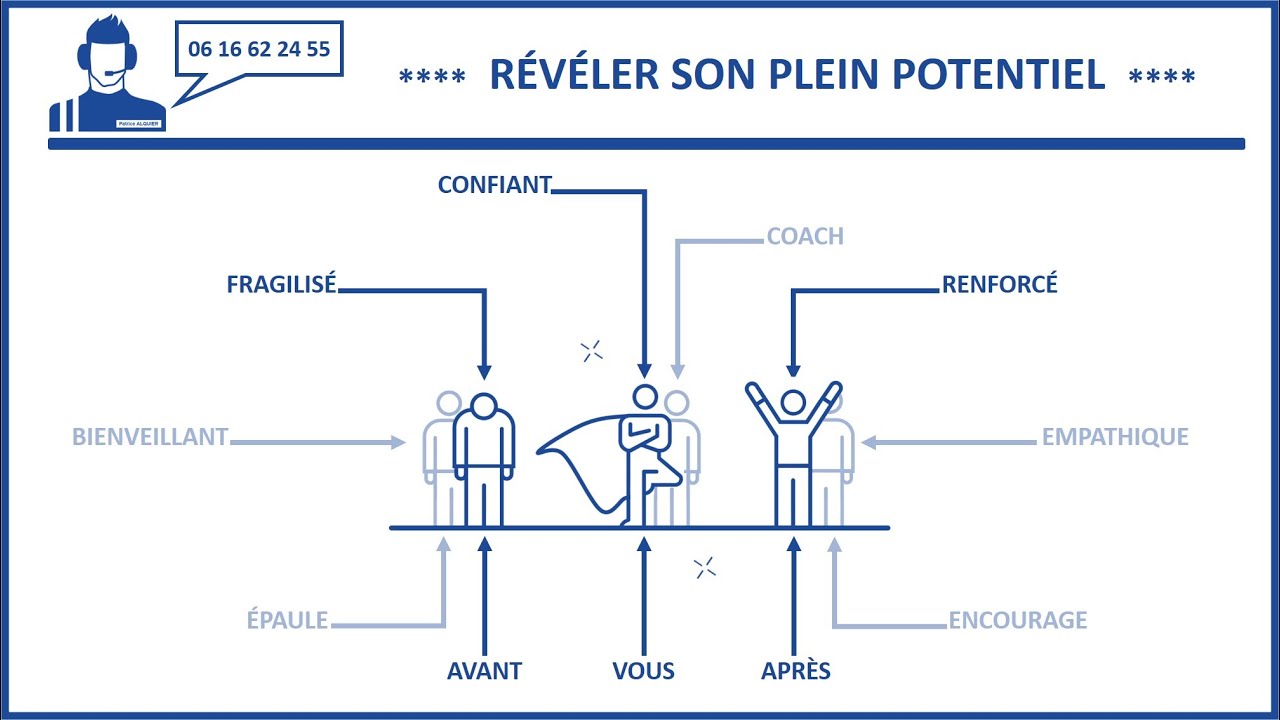 Révéler Son Plein Potentiel - Unleash Your Unlimited Potential - YouTube