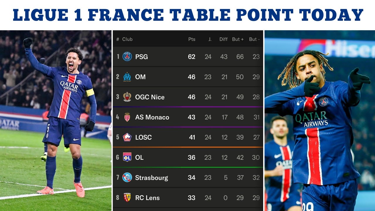 Paris Saint-Germain 4 vs 1 Lille 🔵 Ligue 1 France Standings Table ...