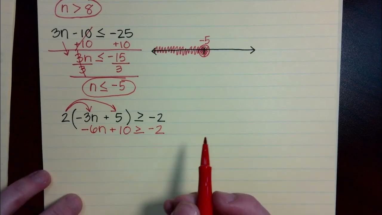 Day 24 Period 4 Pre-Algebra UNIT 3: Solving & Graphing COMPOUND ...