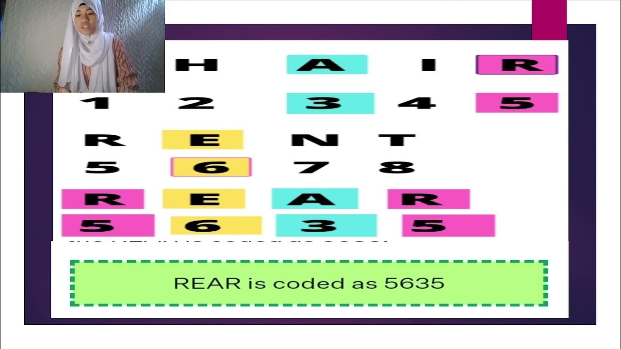 Chapter 6-Codes (encoding/decoding) - YouTube