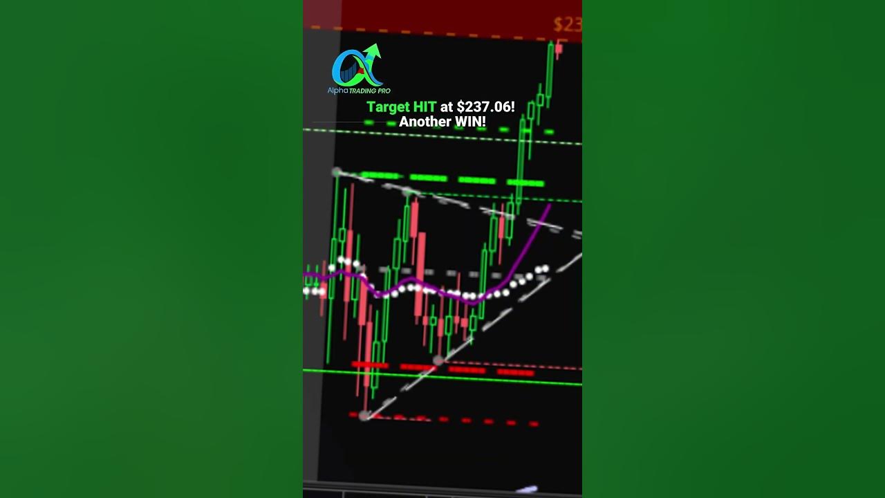 TSLA Breakout! My Favorite Day Trading Setup Nailed $237.06! #spx #stockmarket #trading #crypto ...