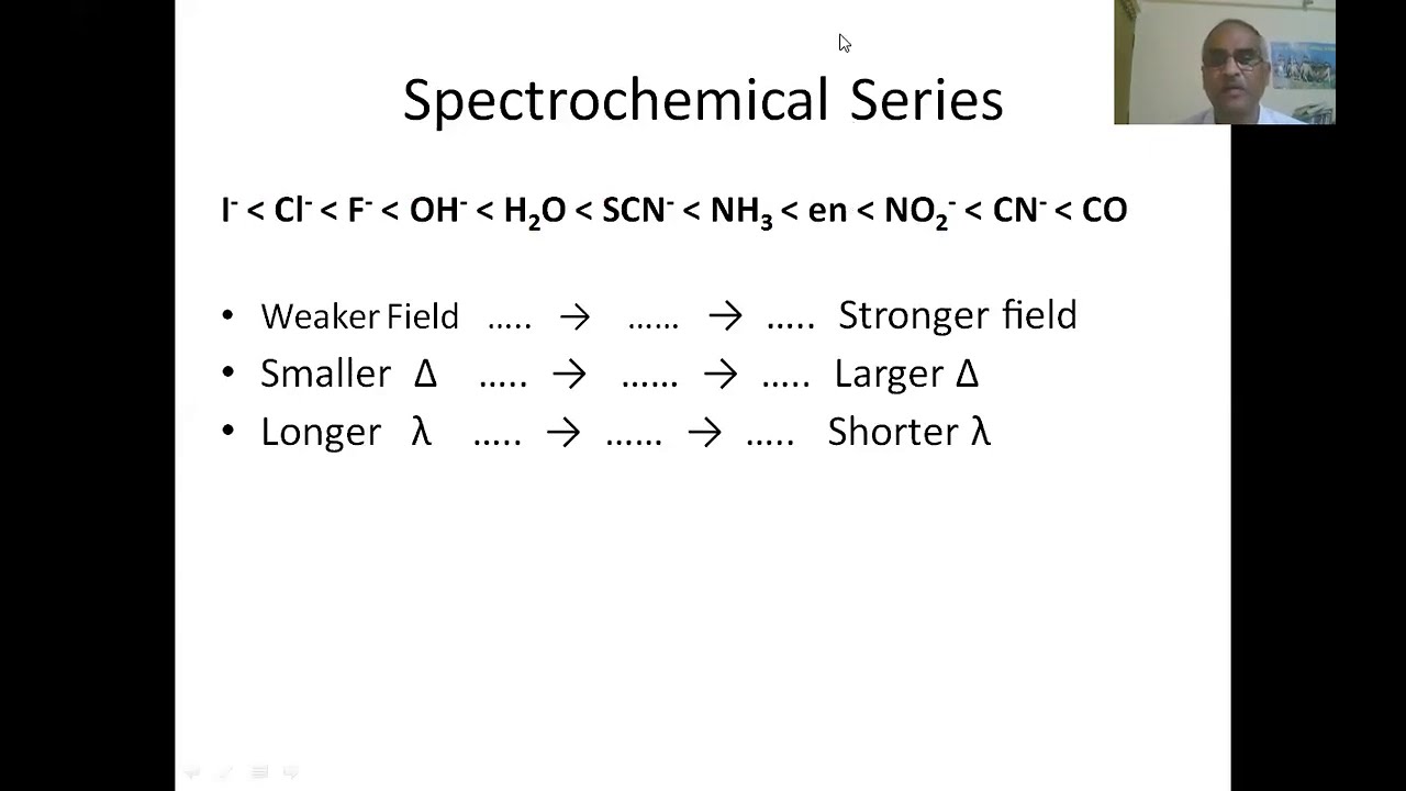 8 spectrochem - YouTube