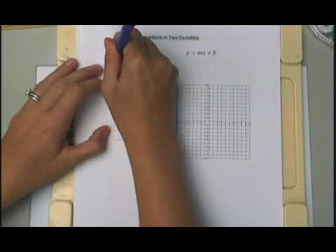 MAT 1033 Intermediate Algebra - Section 3.2 - YouTube