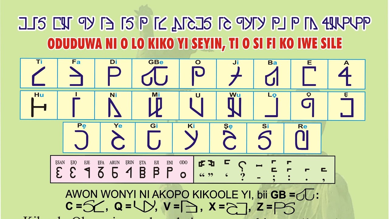 Ise Iyara-Eko 2B, write Oduduwa Alphabet. Use this Video to have a good ...