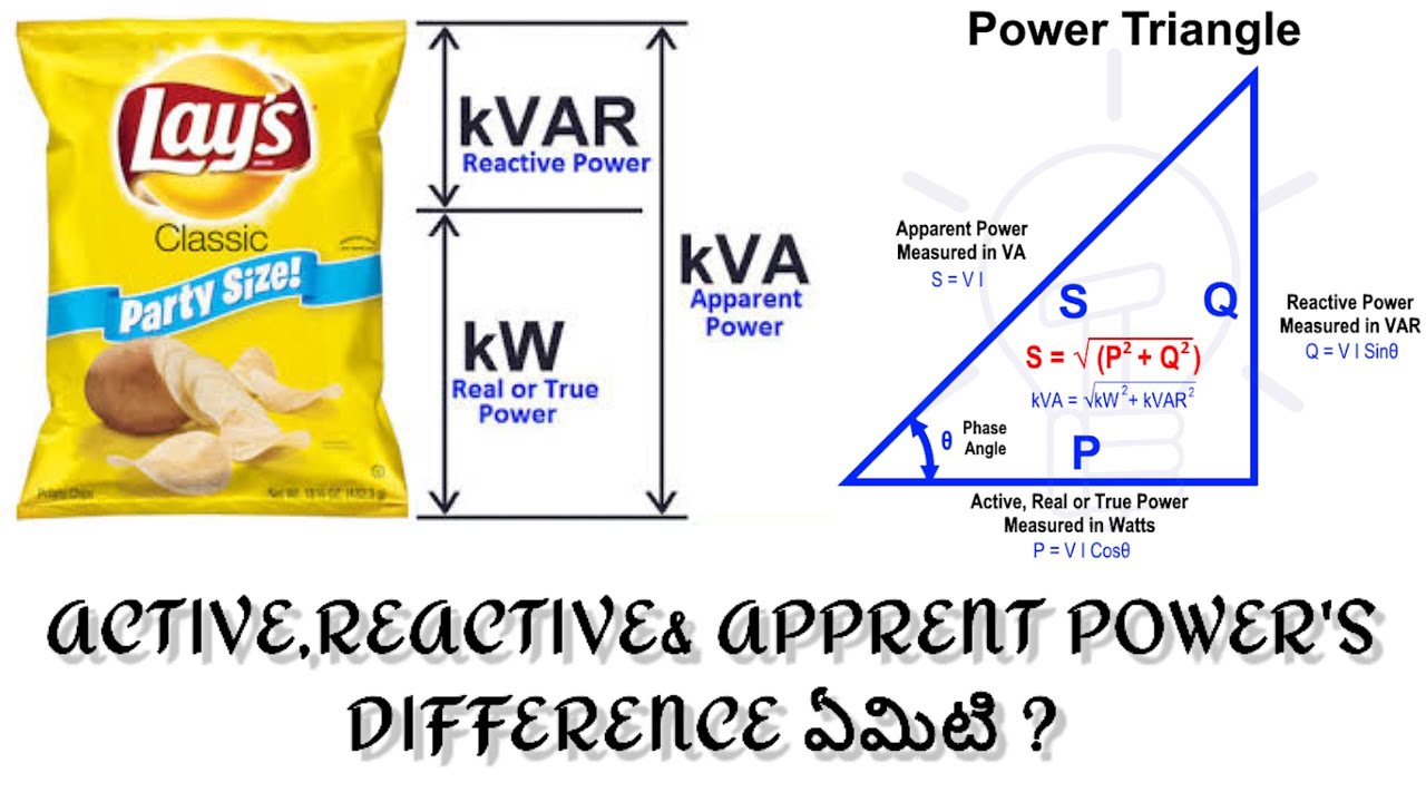 What is the difference between Active Power and reactive power and ...