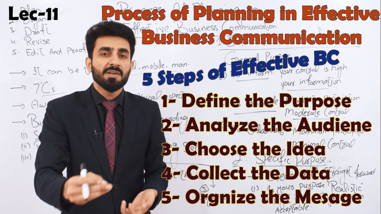 (Lec-11) 5 Planning Steps of Effective Business Communication |BBA,MBA ...