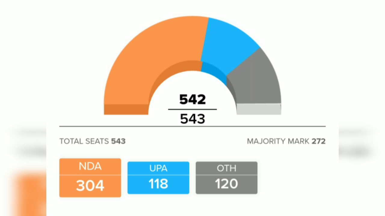 Final Exit polls 22 may 2019 - YouTube
