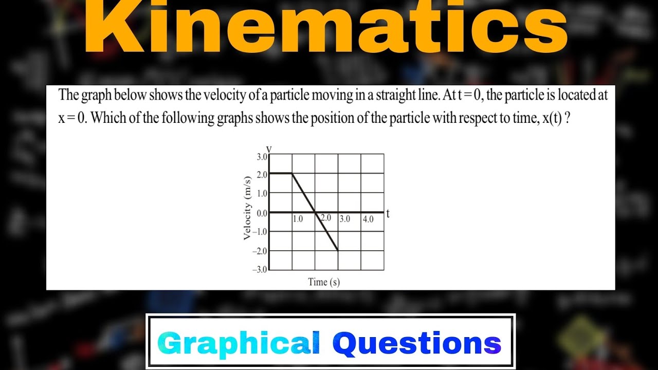 MOST IMPORTANT KINEMATICS PHYSICS QUESTION FOR JEE MAIN 2025 || IIT-JEE ...