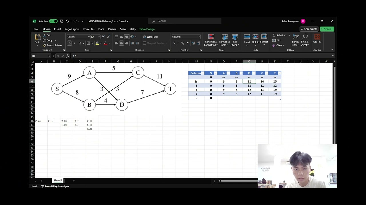 Algoritma Bellman-ford | Algoritma Struktur Data (ASD) - YouTube