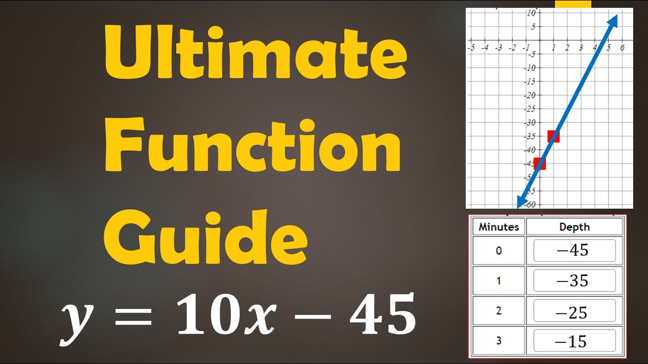 Representing Functions: Equations, Tables, and Graphs Explained - YouTube