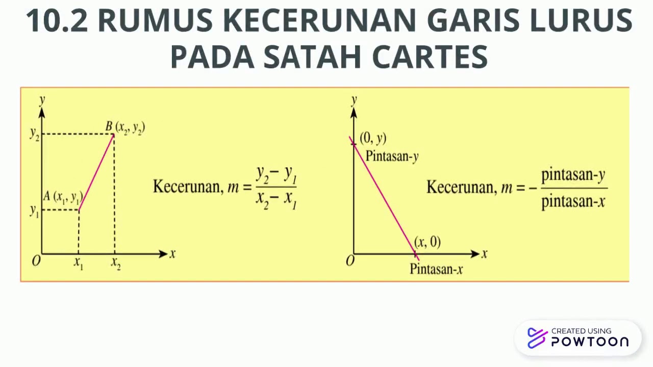 Kecerunan Garis Lurus (Matematik Tingkatan 2) - YouTube
