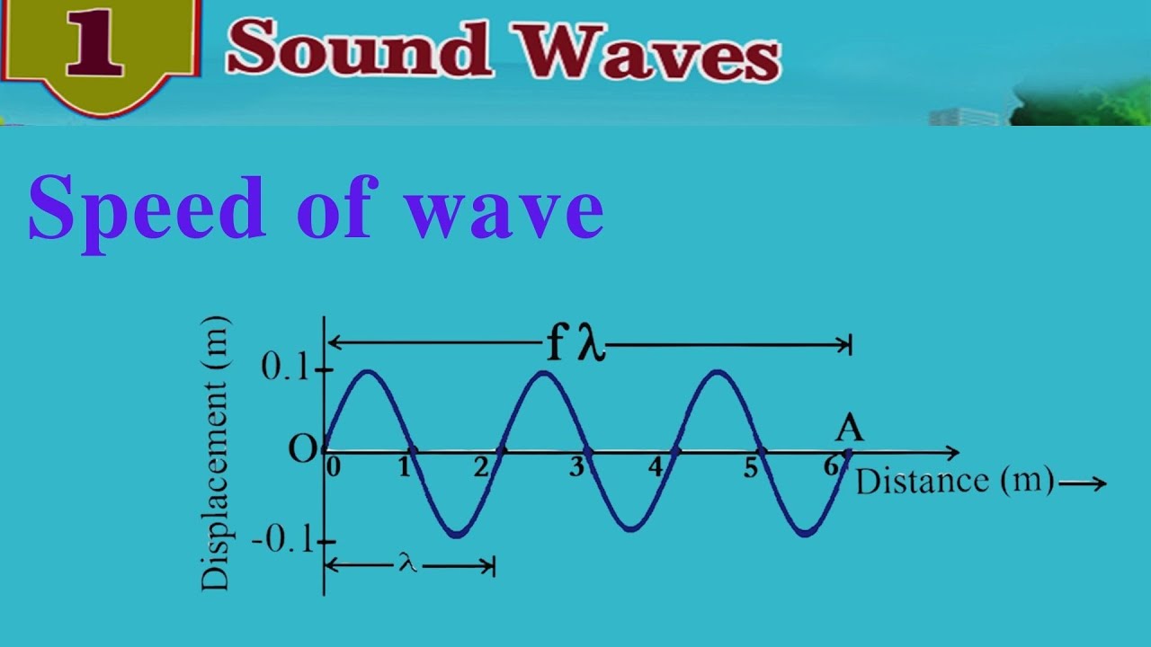 Sound Waves - Speed Of Waves , STD-10 Physics New Syllabus Kerala - YouTube