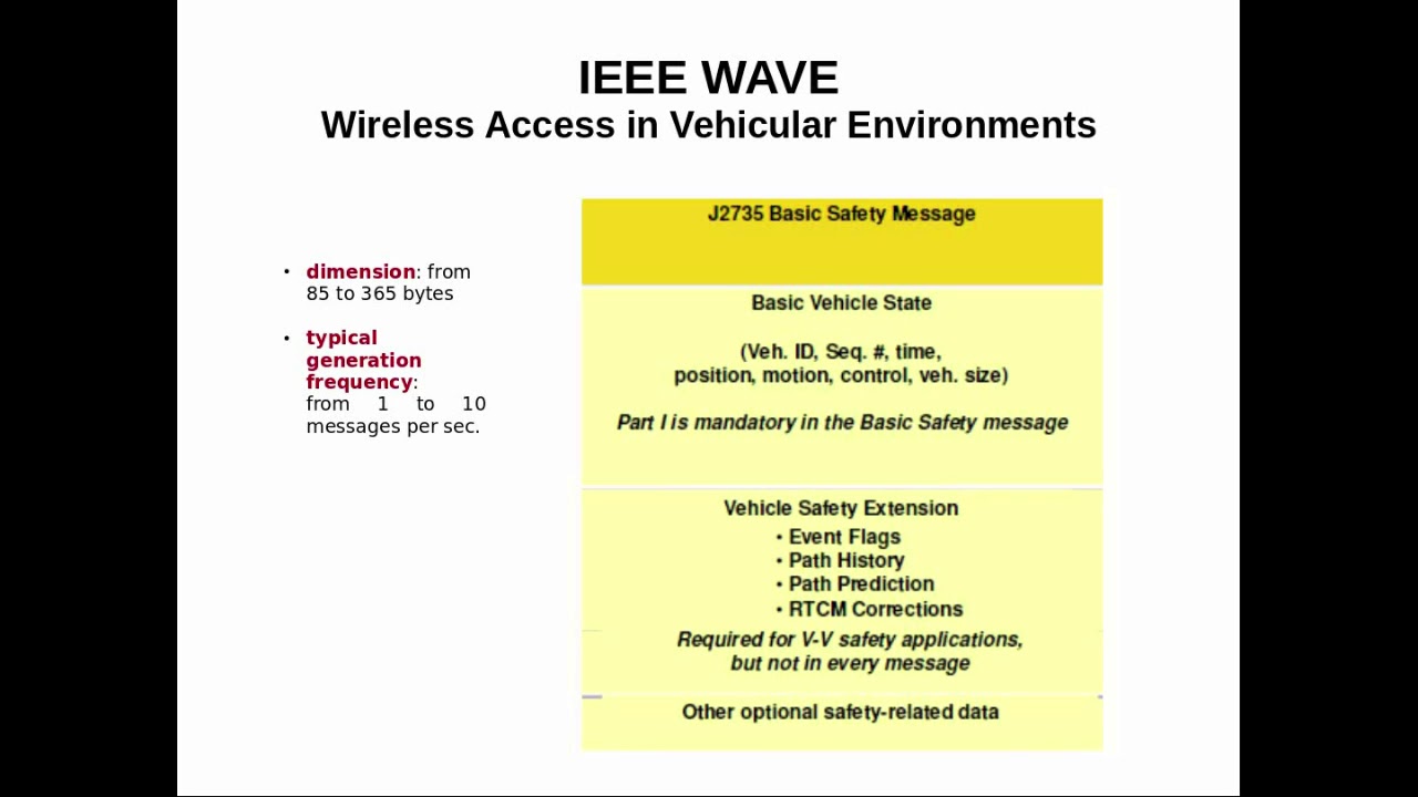Simulation of V2I wireless communication in urban scenarios - YouTube