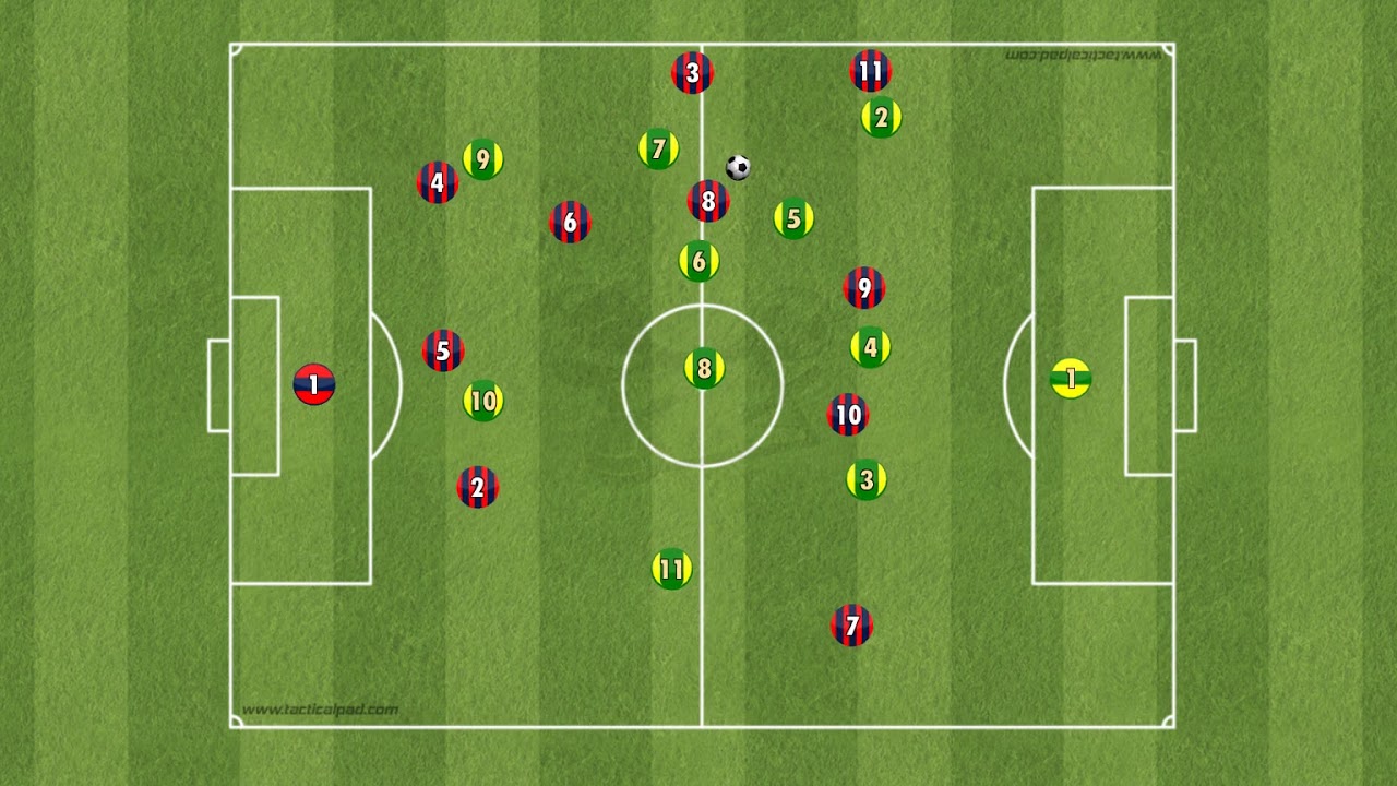 Play out left byline cross - YouTube