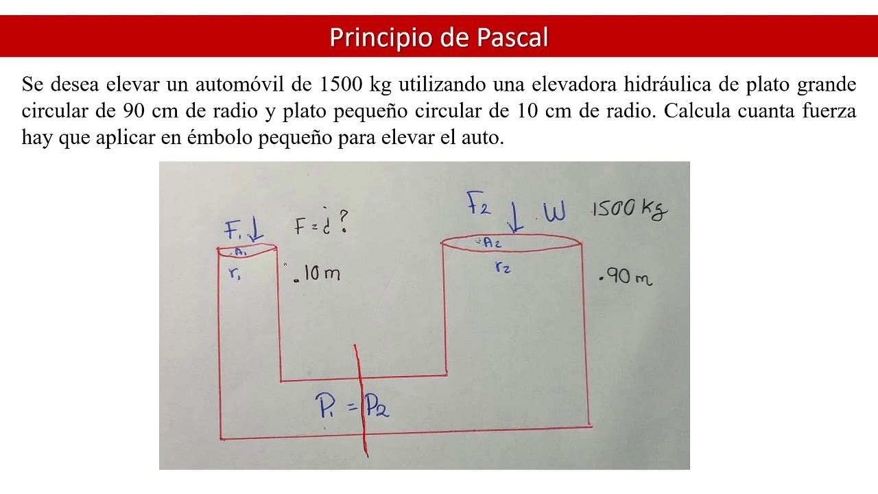 Ejemplo 1 de principio de Pascal - YouTube