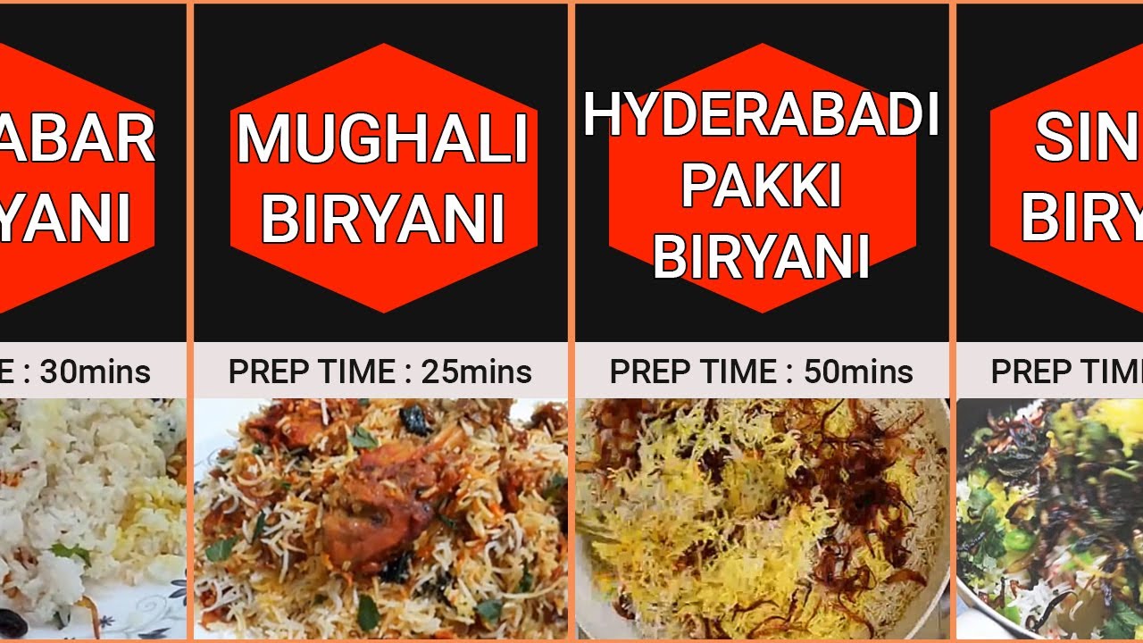24 TYPES OF BIRYANI YouTube 24-types-of-biryani-youtube