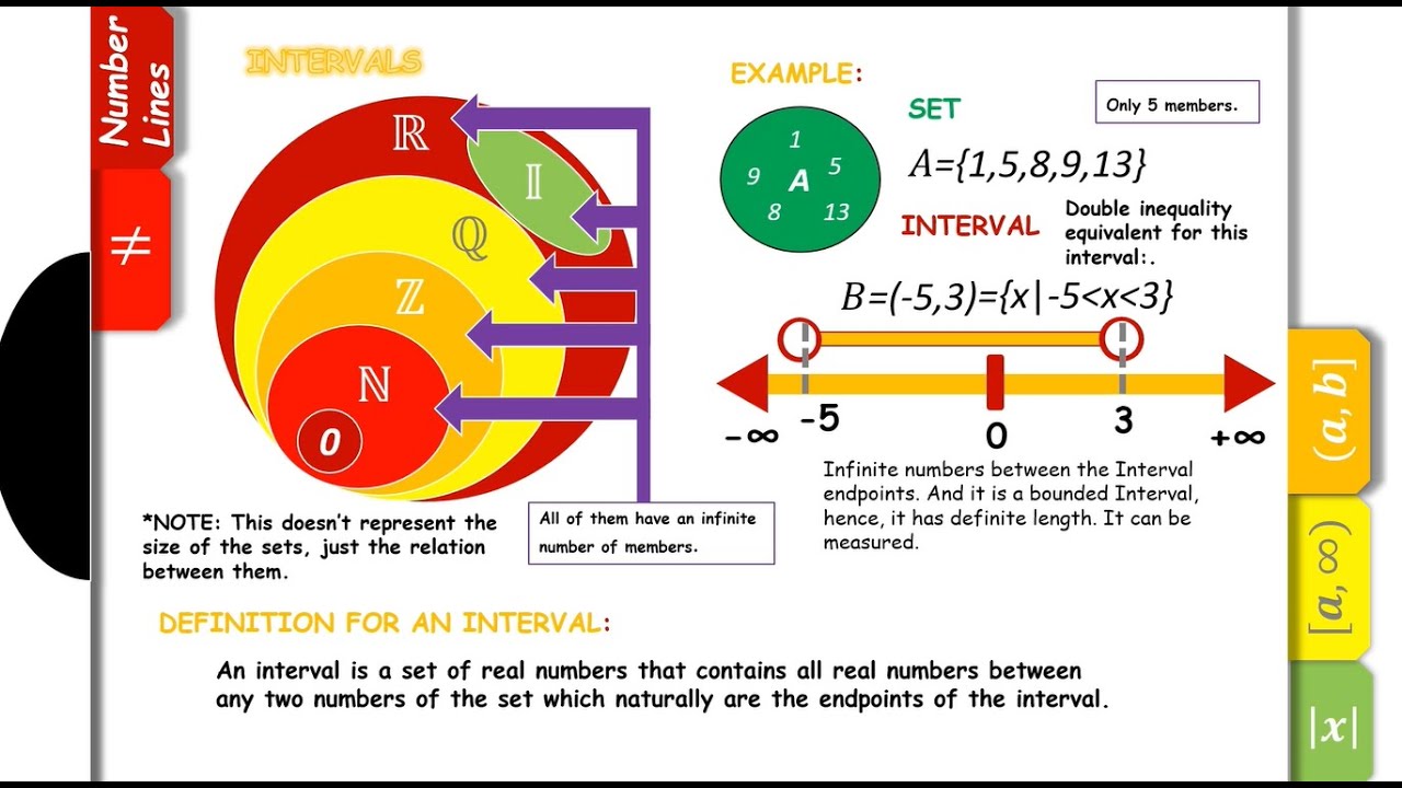 INTERVALS, INEQUALITIES, NUMBER LINES & ABSOLUTE VALUE! - Prep for your ...